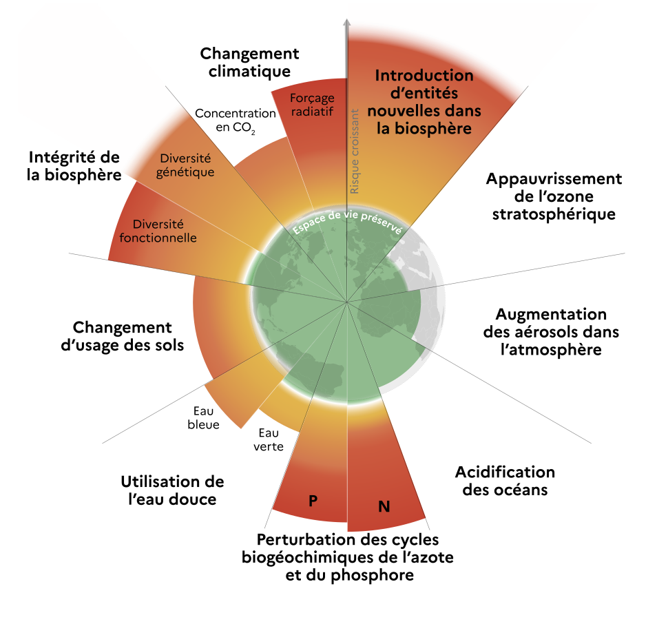 Lab Transition Nature | WWF France
