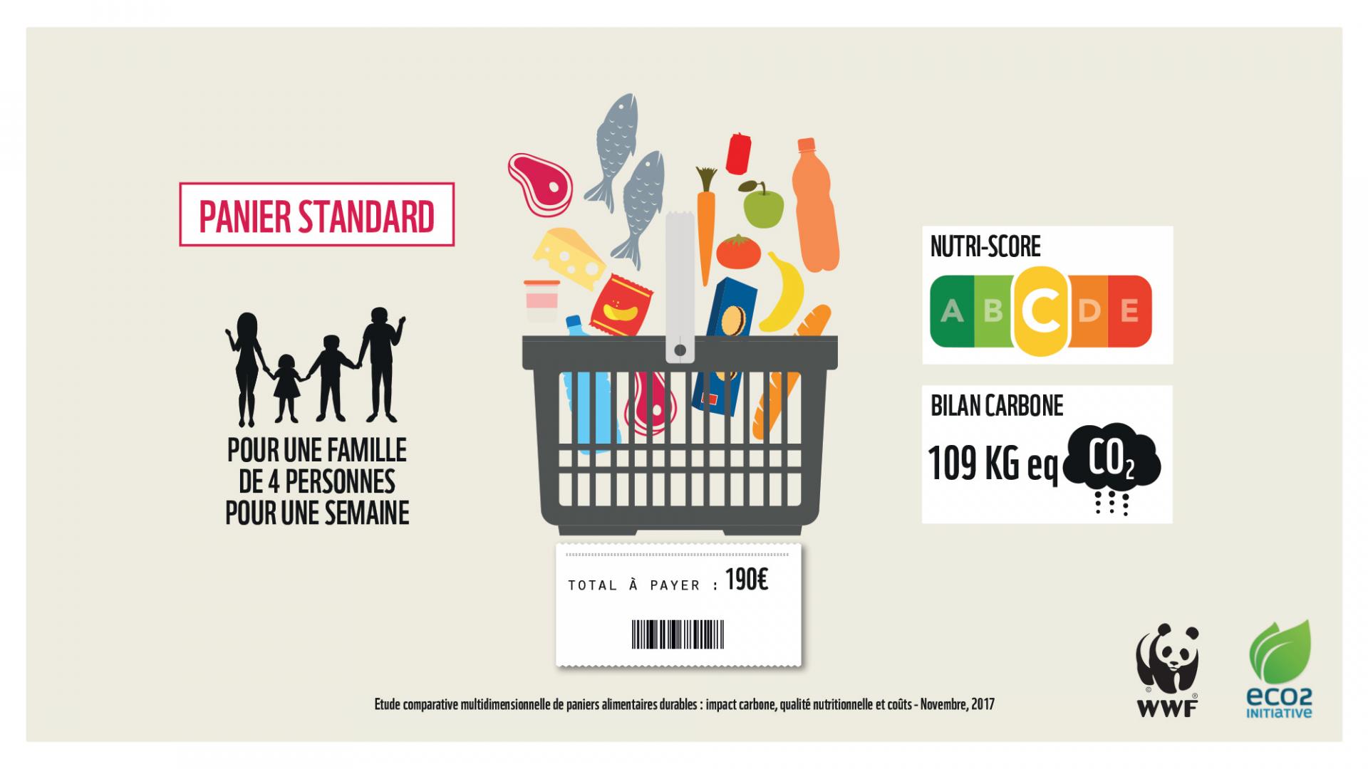 Régimes alimentaires, enjeu fondamental | WWF France